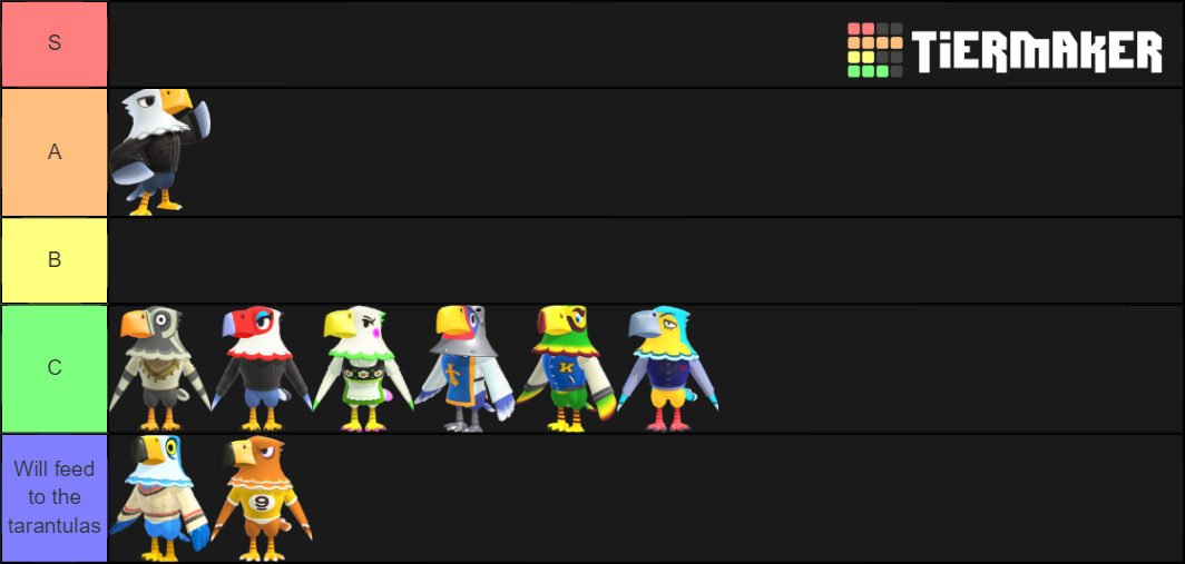 Animal Crossing: New Horizons - Eagle Villagers Tier List (Community ...