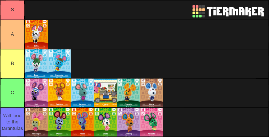 Animal Crossing: New Horizons - Mice Tier List (Community Rankings ...