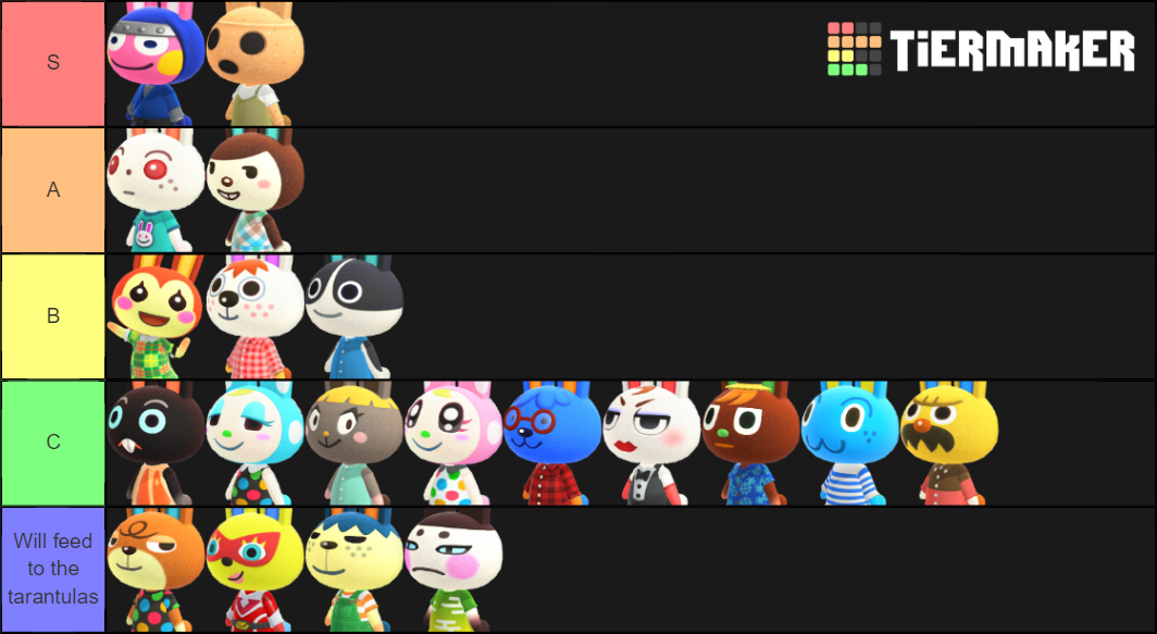 Animal Crossing: New Horizons - Rabbit Villagers Tier List (Community ...
