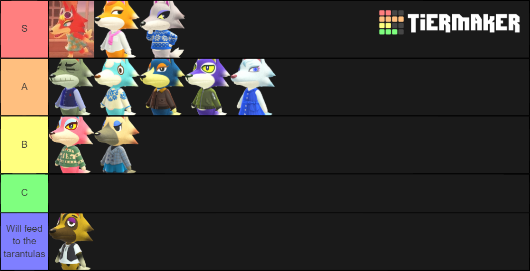 Animal Crossing: New Horizons - Wolf Villagers Tier List (Community ...