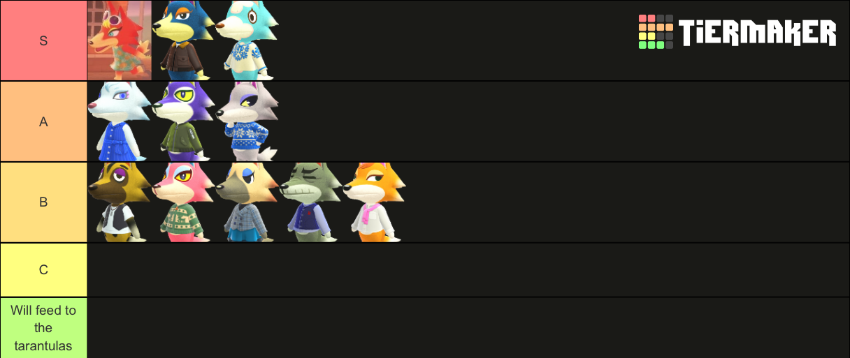 Animal Crossing: New Horizons - Wolf Villagers Tier List (Community ...