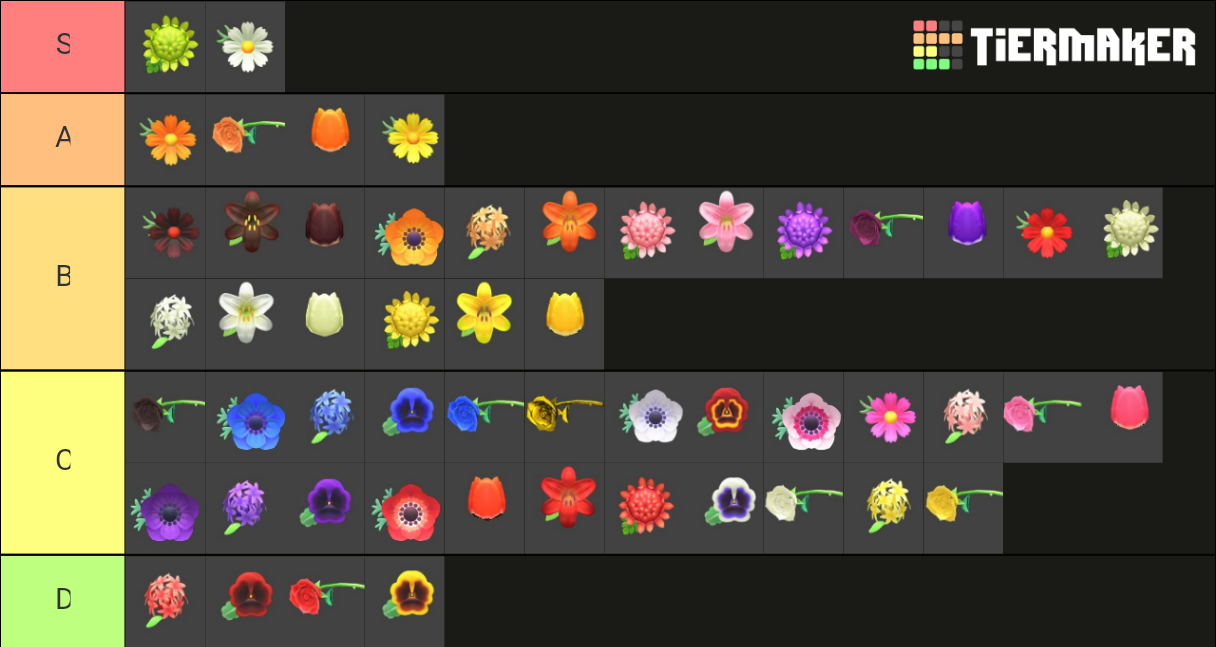 Animal Crossing New Horizons Flowers Tier List (Community Rankings ...
