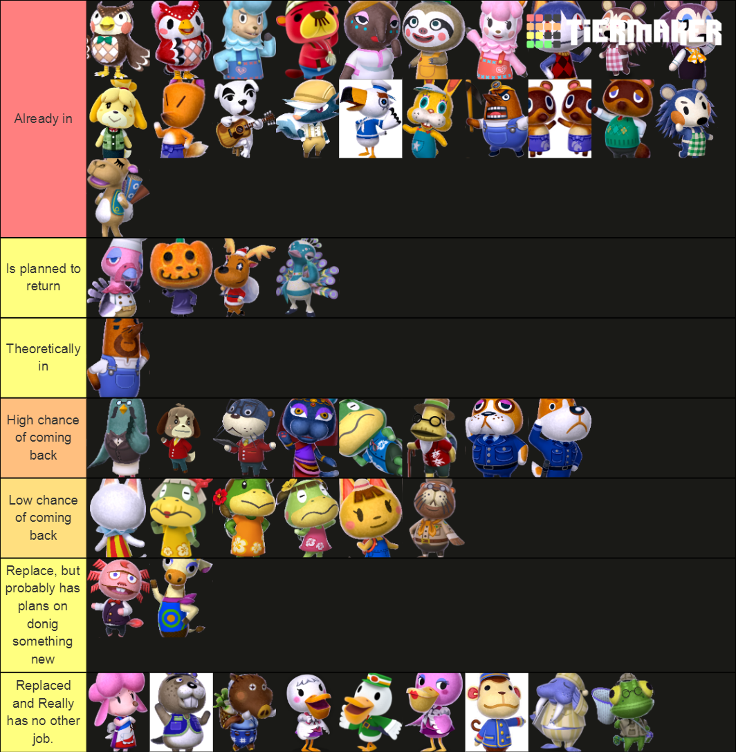 Animal Crossing: New Leaf main characters Tier List (Community Rankings ...