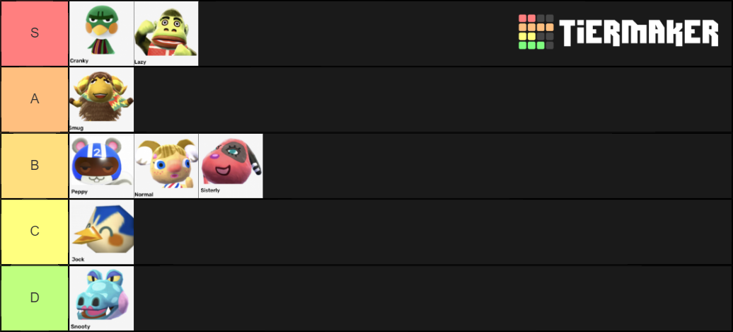 Animal Crossing Personality Types Tier List (Community Rankings ...