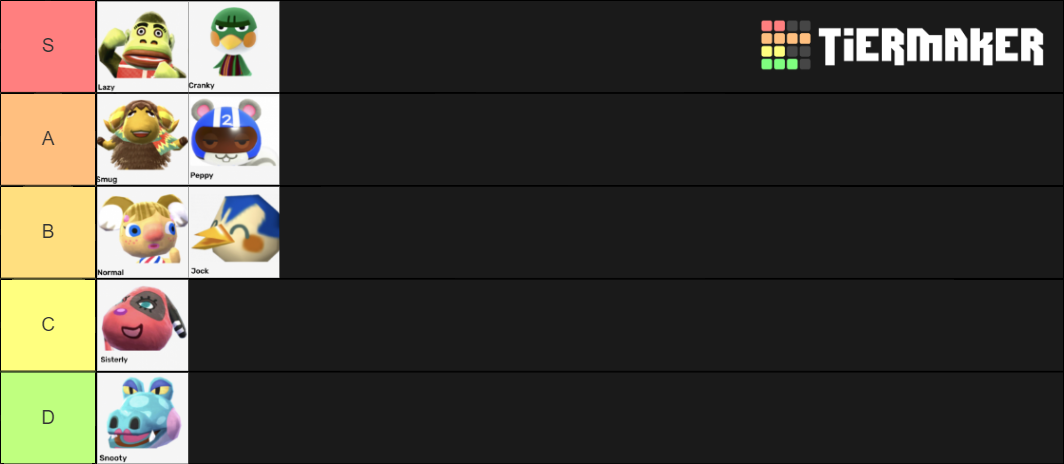 Animal Crossing Personality Types Tier List (Community Rankings ...