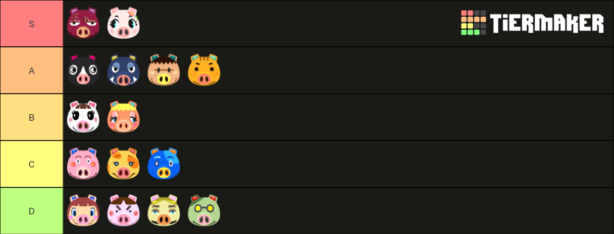 Animal Crossing Pigs Tier List (Community Rankings) - TierMaker