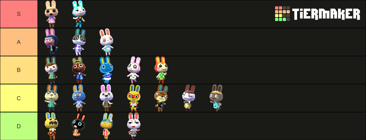 Animal Crossing Rabbits Tier List (Community Rankings) - TierMaker