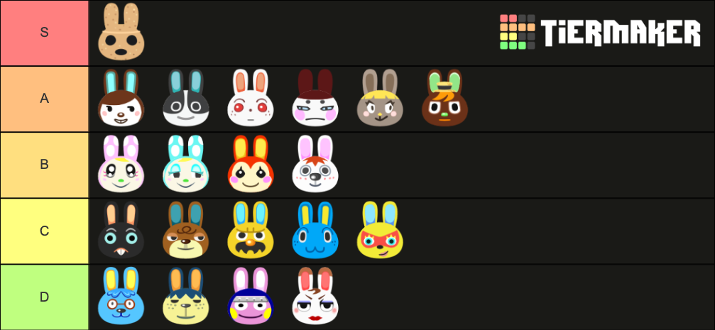Animal Crossing Rabbits Tier List (Community Rankings) - TierMaker