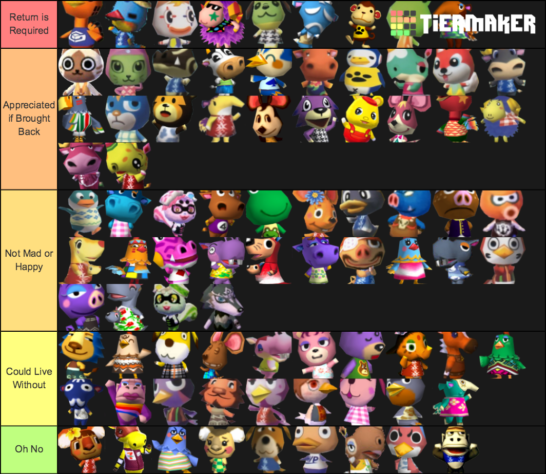 Animal Crossing Retired Villagers Tier List (Community Rankings ...