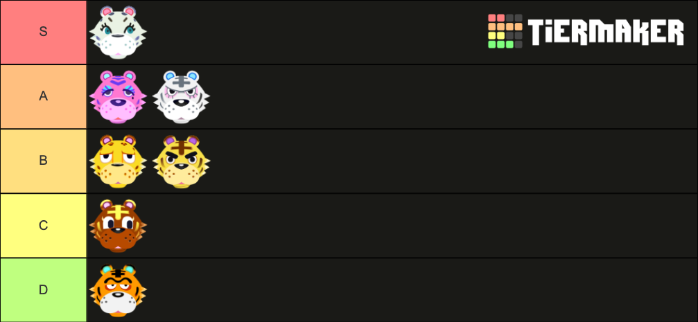 Animal Crossing Tigers Tier List (Community Rankings) - TierMaker