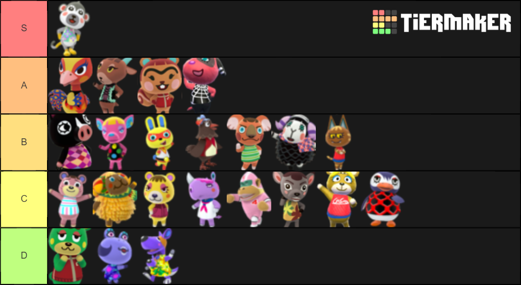 Animal Crossing Uchi Villagers Tier List (Community Rankings) - TierMaker