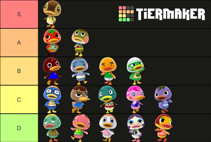 Animal Crossing villager: duck Tier List (Community Rankings) - TierMaker