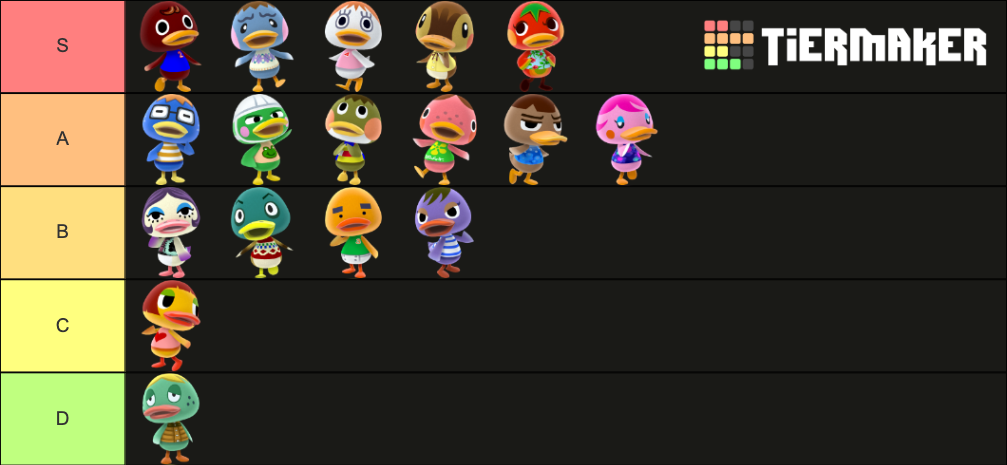 Animal Crossing villager: duck Tier List (Community Rankings) - TierMaker