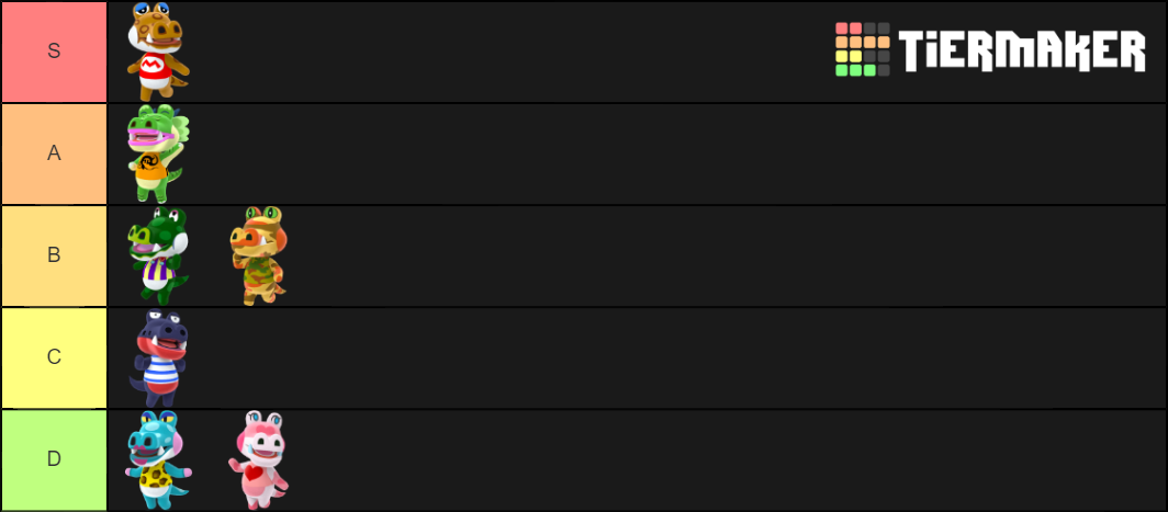 Animal Crossing villagers: alligator Tier List (Community Rankings ...