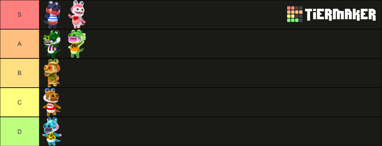 Animal Crossing villagers: alligator Tier List (Community Rankings ...