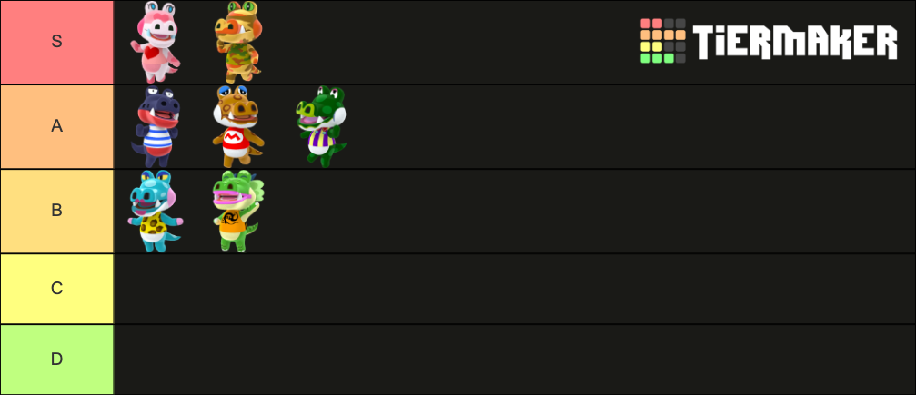 Animal Crossing villagers: alligator Tier List (Community Rankings ...