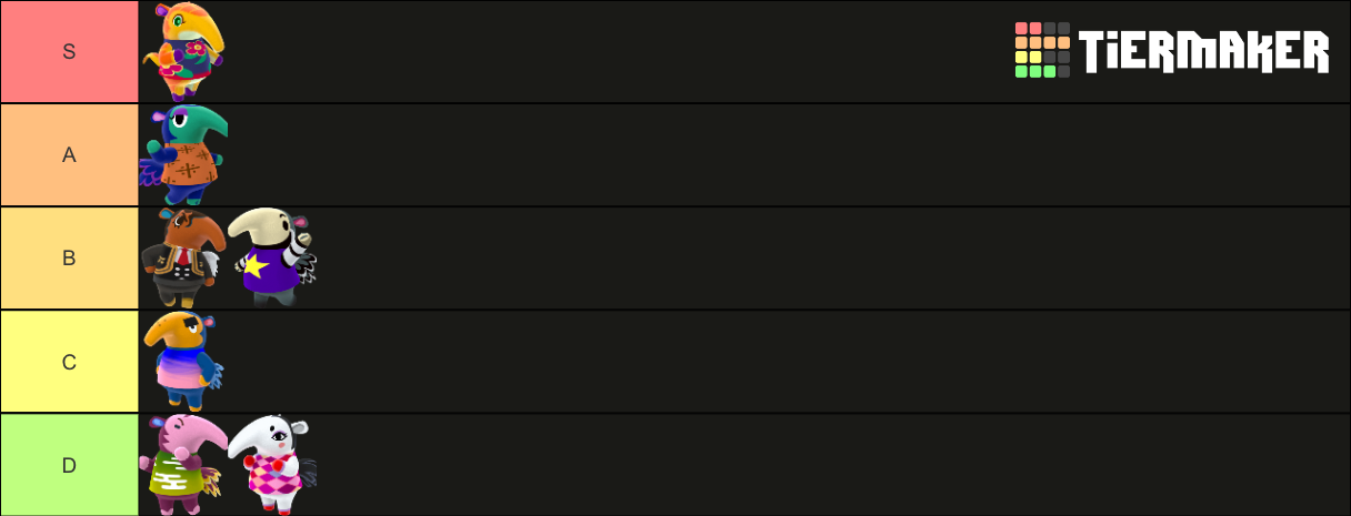 Animal Crossing villagers: anteater Tier List (Community Rankings ...