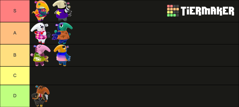 Animal Crossing villagers: anteater Tier List (Community Rankings ...