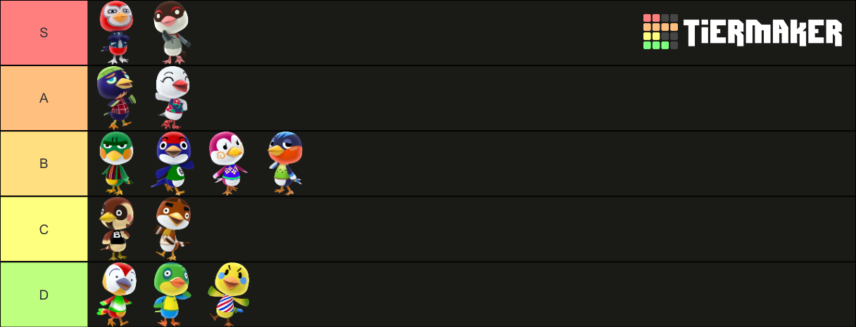 Animal Crossing villagers: bird Tier List (Community Rankings) - TierMaker