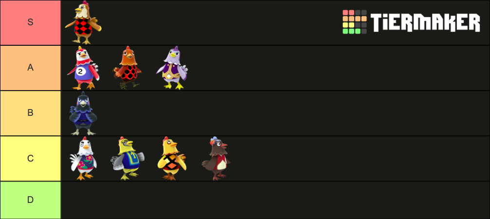 Animal Crossing villagers: chicken Tier List (Community Rankings ...