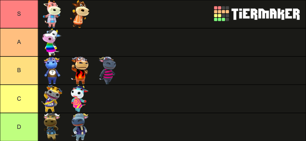 Animal Crossing villagers: cow Tier List (Community Rankings) - TierMaker
