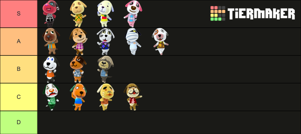 Animal Crossing villagers: dog Tier List (Community Rankings) - TierMaker