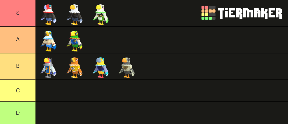 Animal Crossing villagers: eagle Tier List (Community Rankings) - TierMaker