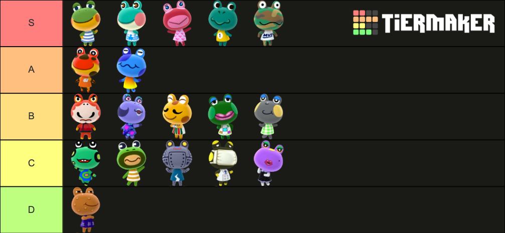 Animal Crossing villagers: frog Tier List (Community Rankings) - TierMaker