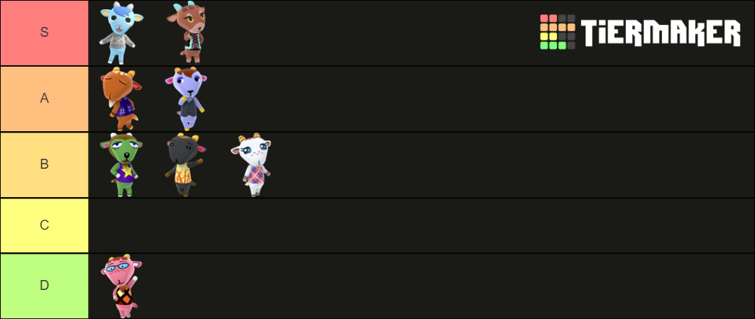 Animal Crossing villagers: goat Tier List (Community Rankings) - TierMaker