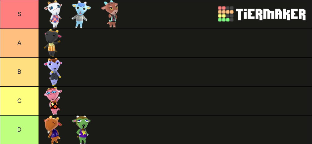 Animal Crossing villagers: goat Tier List (Community Rankings) - TierMaker