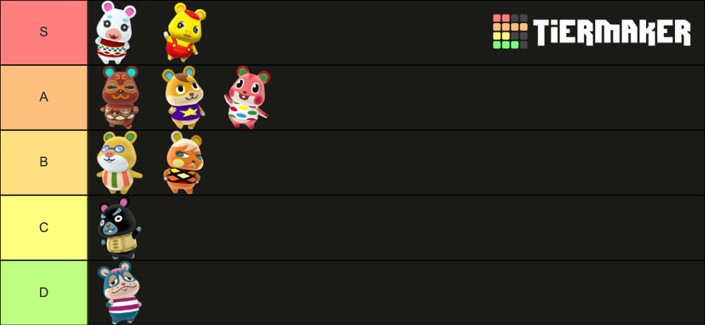 Animal Crossing villagers: hamster Tier List (Community Rankings ...