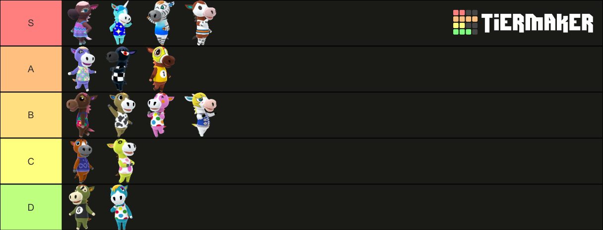 Animal Crossing villagers: horse Tier List (Community Rankings) - TierMaker