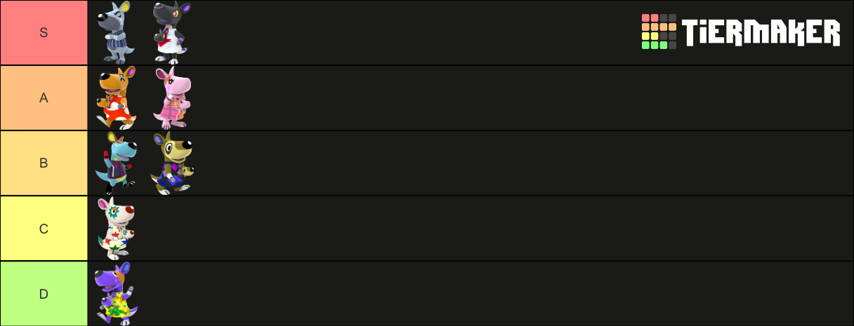 Animal Crossing villagers: kangaroo Tier List (Community Rankings ...