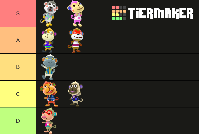 Animal Crossing villagers: monkeys Tier List (Community Rankings ...