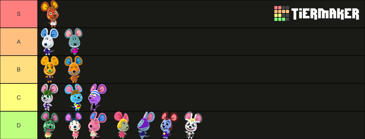 Animal Crossing villagers: mouse Tier List (Community Rankings) - TierMaker