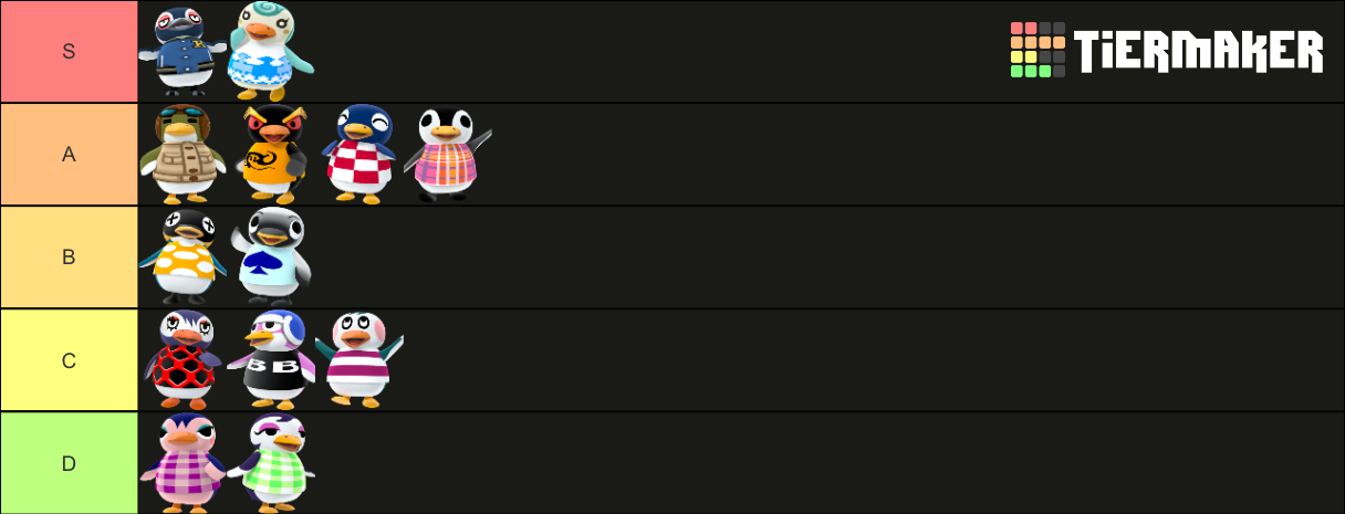 Animal Crossing villagers: penguin Tier List (Community Rankings ...