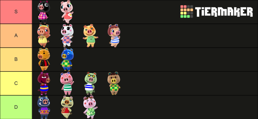 Animal Crossing villagers: pig Tier List (Community Rankings) - TierMaker