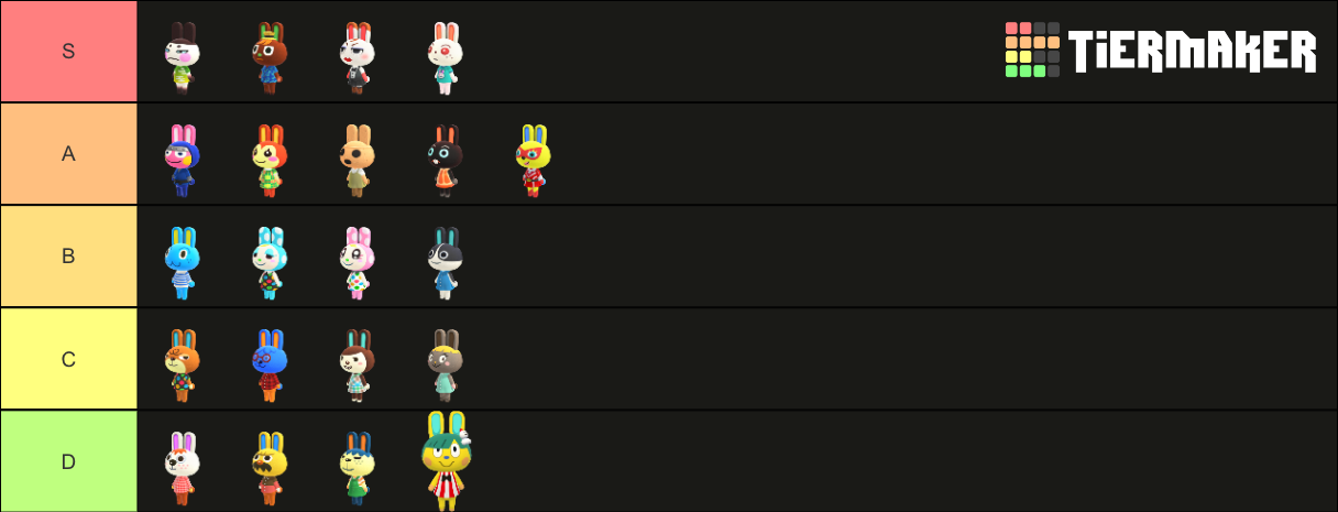 Animal Crossing villagers: rabbit Tier List (Community Rankings ...
