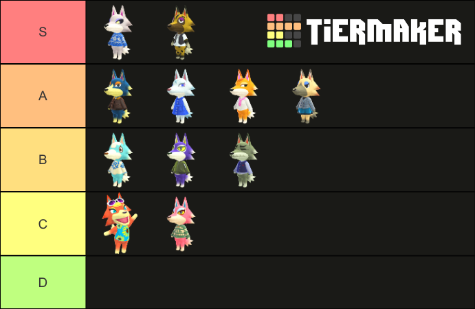 Animal Crossing villagers: wolf Tier List (Community Rankings) - TierMaker