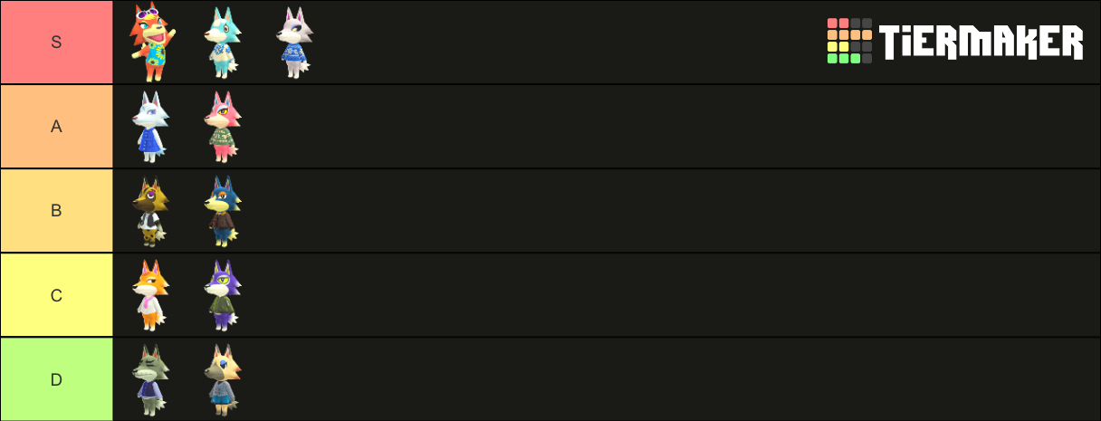 Animal Crossing villagers: wolf Tier List (Community Rankings) - TierMaker