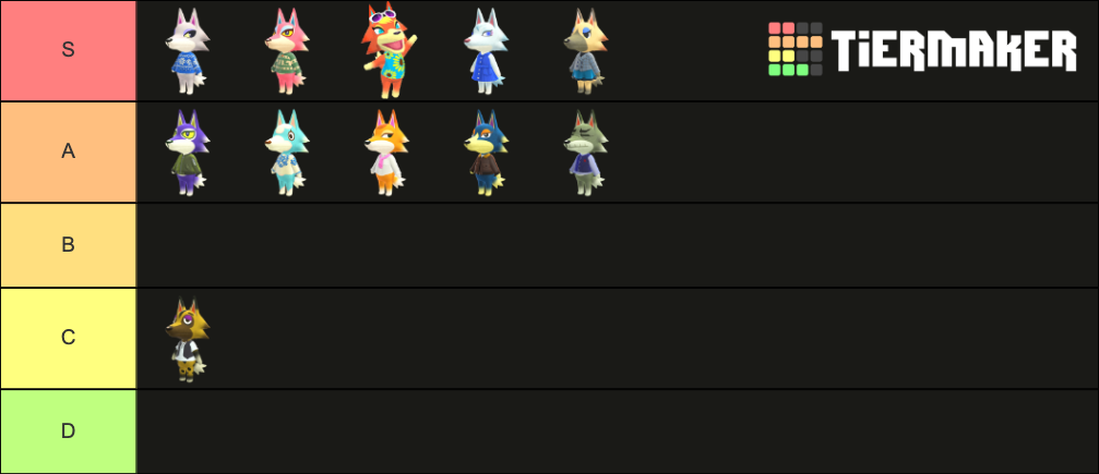 Animal Crossing villagers: wolf Tier List (Community Rankings) - TierMaker