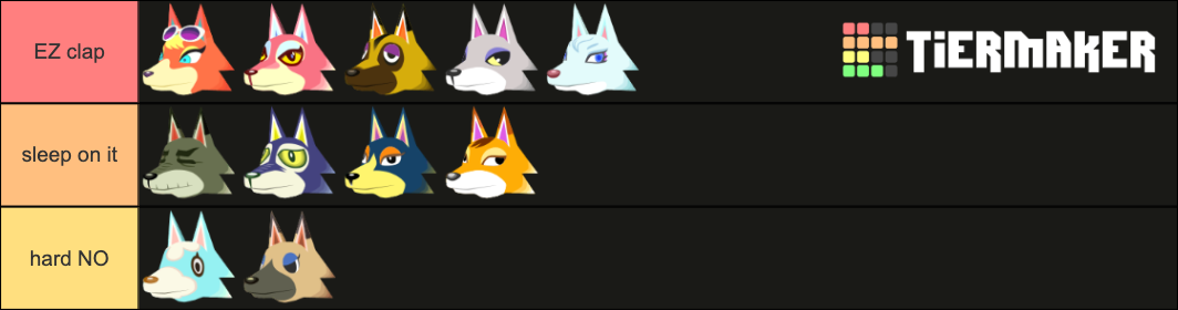 Animal Crossing Wolves Tier List (Community Rankings) - TierMaker
