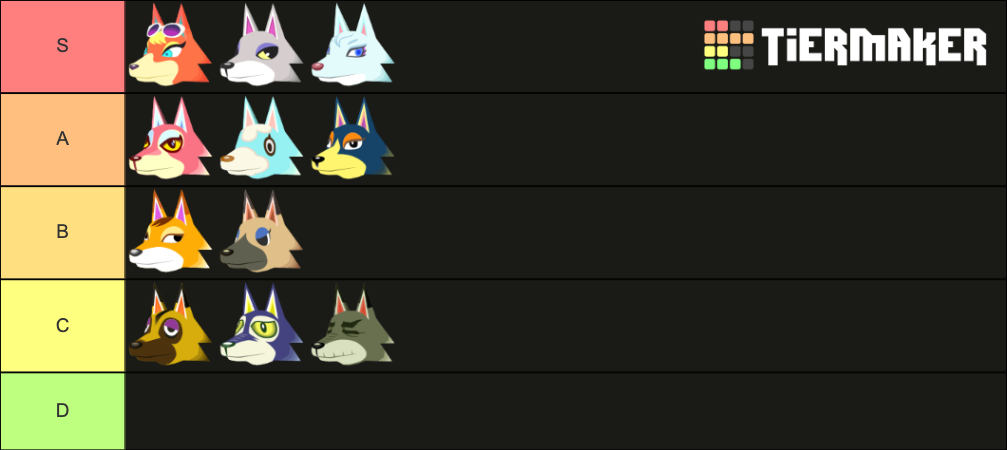 Animal Crossing Wolves Tier List (Community Rankings) - TierMaker