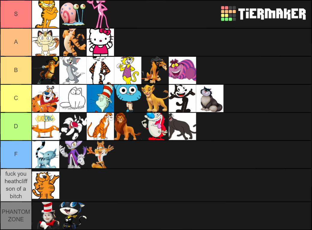 Animated Cats Tier List (Community Rankings) - TierMaker