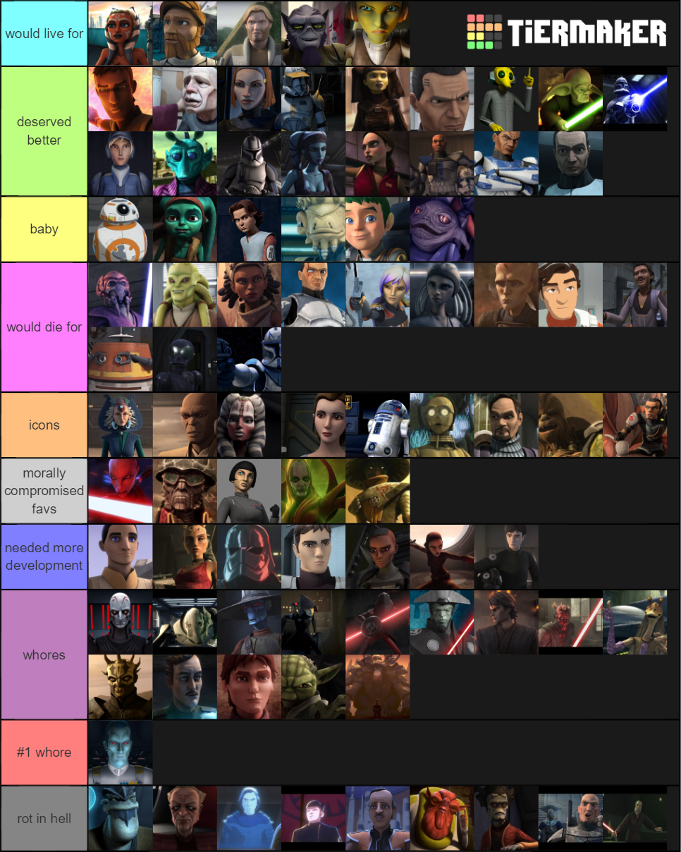 animated characters Tier List (Community Rankings) - TierMaker