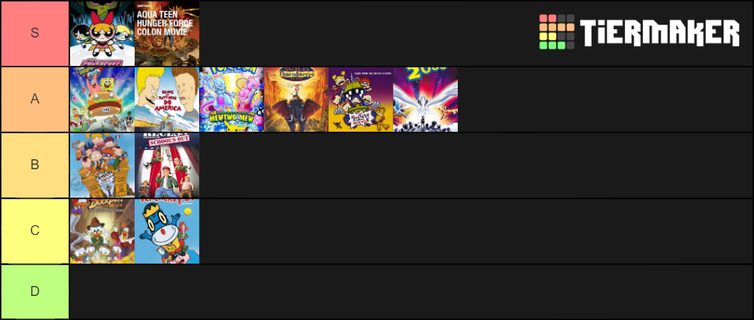 Animated Films based on Animated Shows Tier List (Community Rankings ...