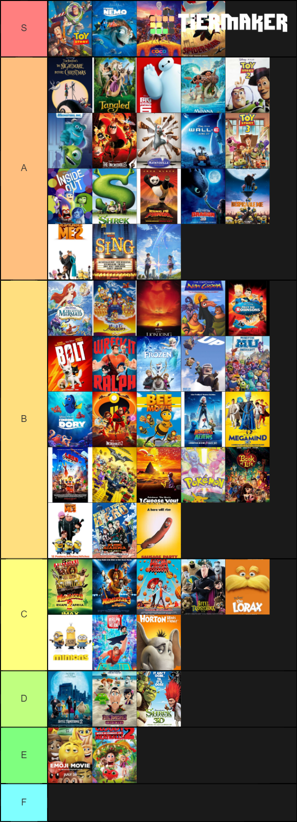 Animated Movies Tier List (Community Rankings) - TierMaker