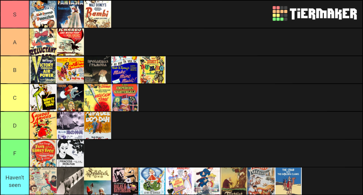 Animated movies of the 40s Tier List (Community Rankings) - TierMaker