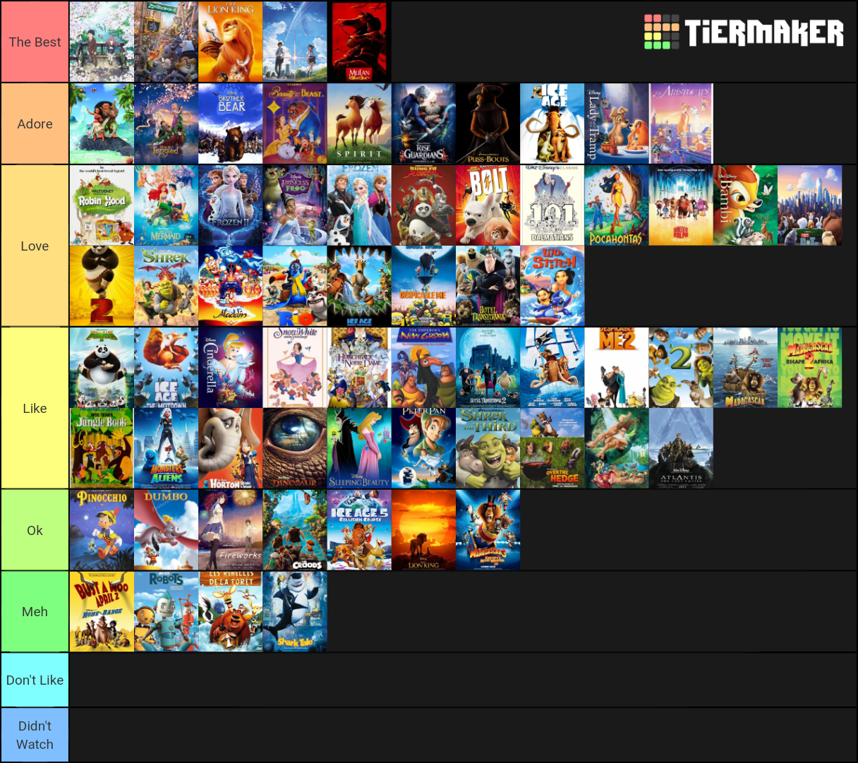 Animated Movies TL Tier List (Community Rankings) - TierMaker