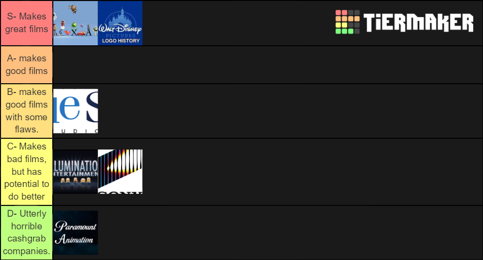 Animation Company Tier List (Community Rankings) - TierMaker